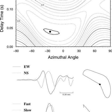 an example of a valid splitting measurement of the shear waves recorded