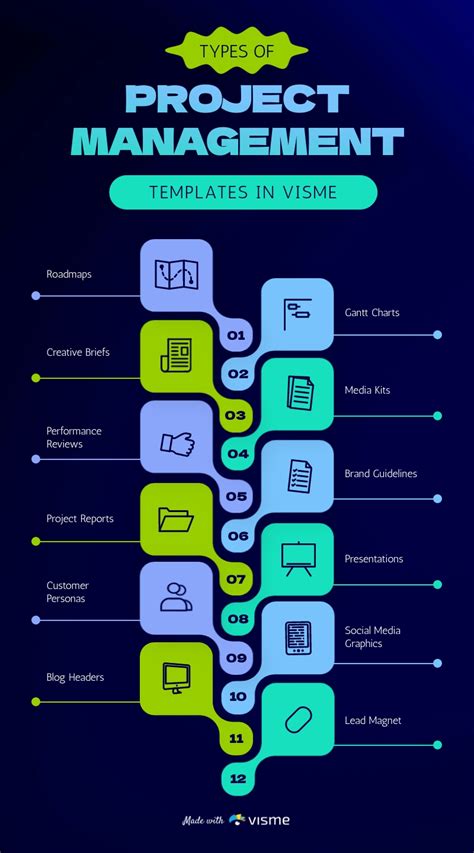 Types Of Project Management Infographic Template Visme
