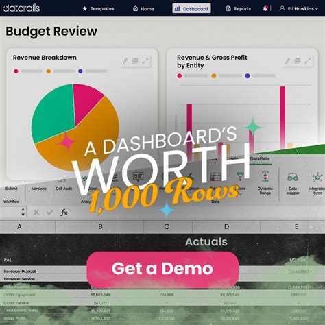 Amber Mcclure Pmp On Linkedin The Fpanda Software Solution For Excel