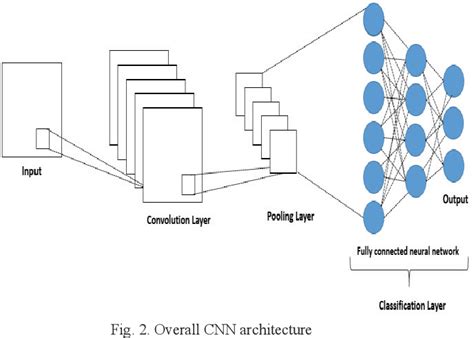 Figure 1 From Classification Of Rice Leaves Diseases By Deep Cnn Transfer Learning Approach For