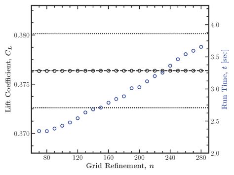 Limits Engineering Math Resource Center College Of Engineering Usu