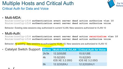 Solved Switchport Fail Open To Current Vlan Cisco Community