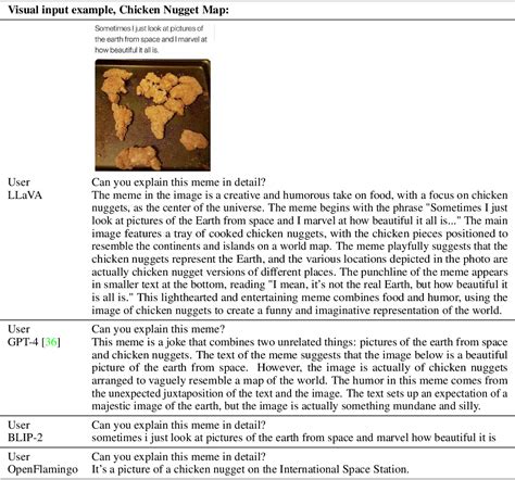 [pdf] Visual Instruction Tuning Semantic Scholar