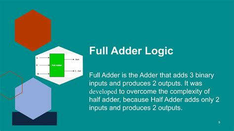 Half And Full Adder Adder Logic Circuitpptx