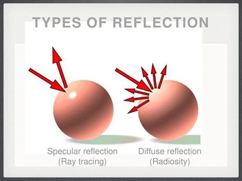 Understanding Theory And Application Of 3d Ppt Download
