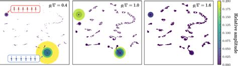 figure 3 from fine tuning neural network quantum states semantic scholar