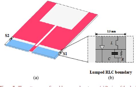 Figure 5 From Design Of Pattern Reconfigurable Circularly Polarized Unidirectional Antenna Based