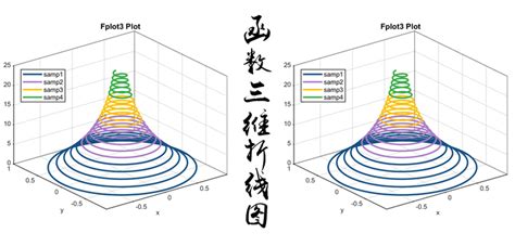 Matlab论文插图绘制模板第128期—函数三维折线图fplot3 知乎
