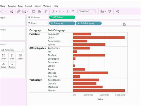 Sorting Data In A Tableau Visualization