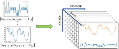 Figure 1 From High Dimensional Probabilistic Time Series Forecasting