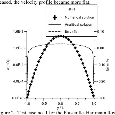 Davidon Fletcher Powell Formula Semantic Scholar