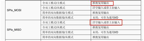 【快速上手stm32】spi通信协议18寸tft Lcd（st7735s）