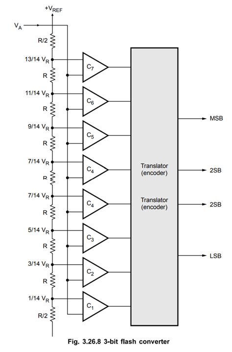 adc analog to digital converter using op amp performance parameters