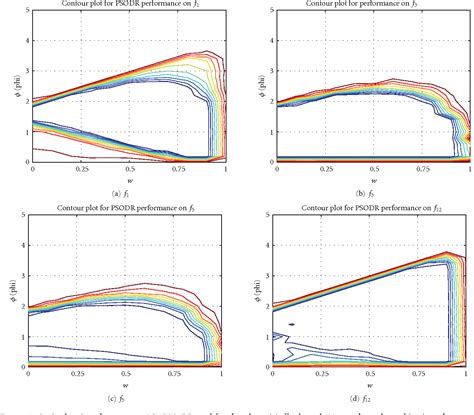 Figure 1 From A Simplified Recombinant Pso Semantic Scholar