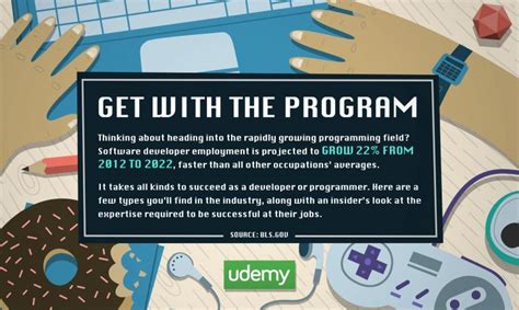 Top Programming Languages To Learn In Udemy Blog