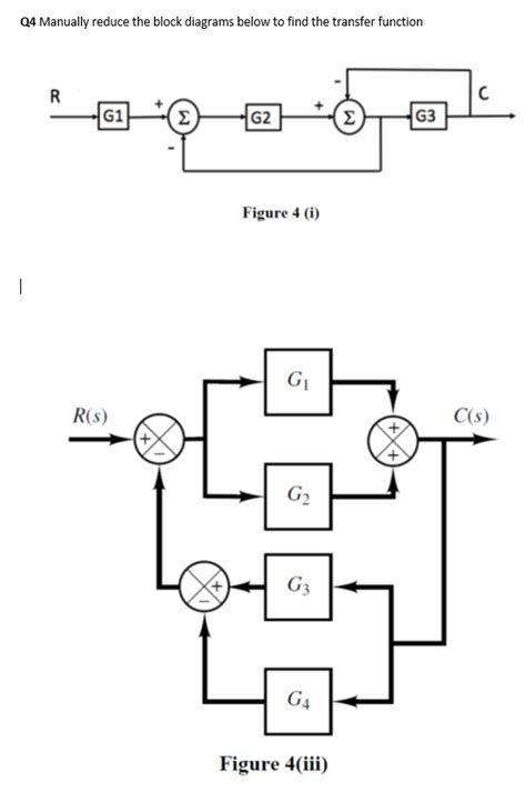 solved q4 manually reduce the block diagrams below to find