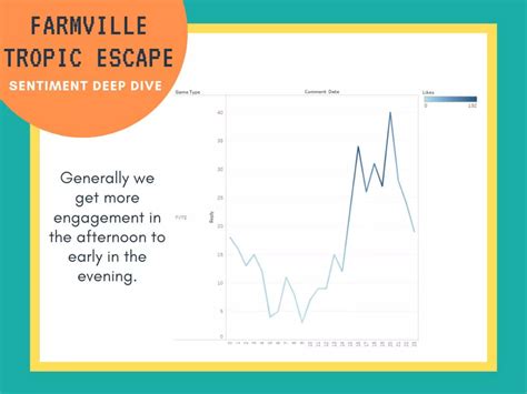 Sentiment Analysis On Mobile App Games Ppt