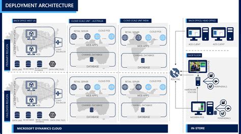 Azure Deployment Slot Connection String