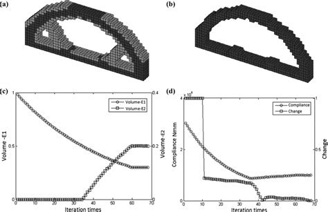 Topology Optimization Of Simply Supported Beam Group 1 A The Download Scientific Diagram