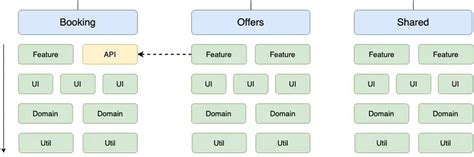 Javascript 干净的前端架构 终身学习者 Segmentfault 思否