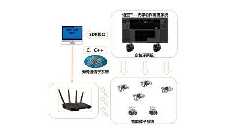无人机集群出现故障该怎么办？—无人机编队飞行控制系统故障诊断研究 知乎