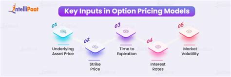 Option Pricing Model Definition History Models Examples