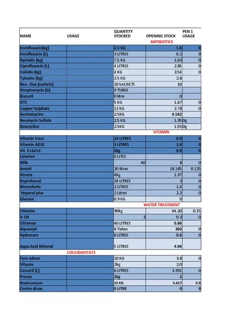 Drug Usage Report Pdf Chemistry Chemical Compounds