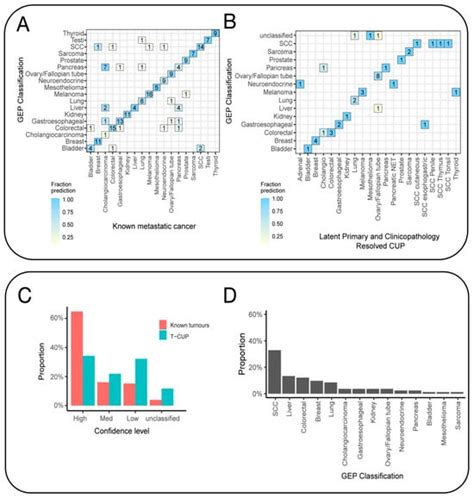 Biosensors An Open Access Journal From Mdpi