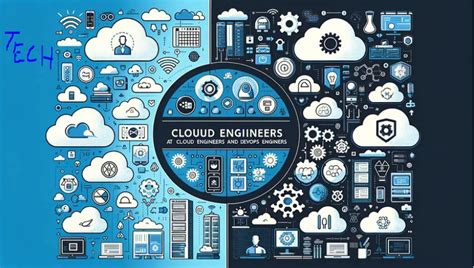 Muhammad Zeeshan Mudasser On Linkedin Devopsengineer Cloudengineer Systemadmin