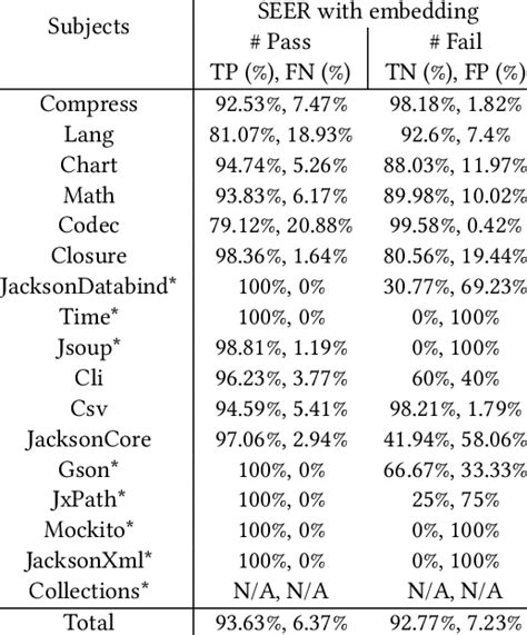 Effectiveness And Generalization Of Seer In Predicting Test Labels Tp