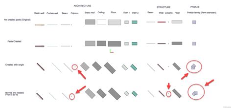 Some IFC Components Does Not Rotate Issue Autodesk Revit Ifc GitHub
