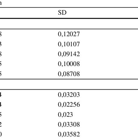 presentation time mean and standard deviation of pse and jnd