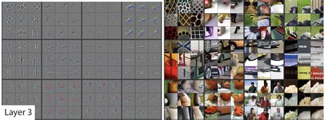 논문 리뷰 Visualizing and Understanding Convolutional Networks ZFNet
