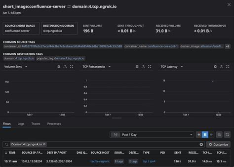 The Confluence Rce Vulnerability Cve 2022 26134 Overview Detection