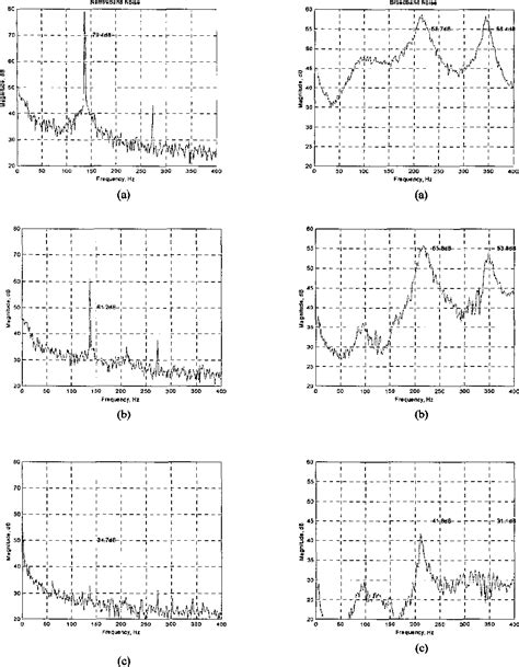 Figure 6 From The Compensated Filtered X Algorithm For Active Noise
