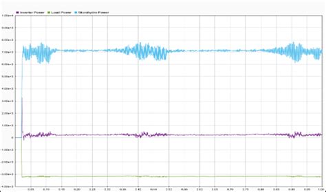 State Of Charge Of Battery After Being Fully Charged Here State Of Download Scientific Diagram