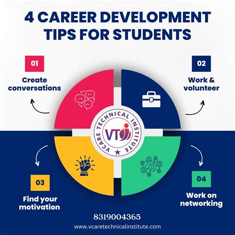 Coding Itcourses Webdeveloper Codinglife Programming Vcare Technical Institute