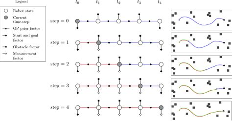 Figure 1 From Simultaneous Trajectory Estimation And Planning Via