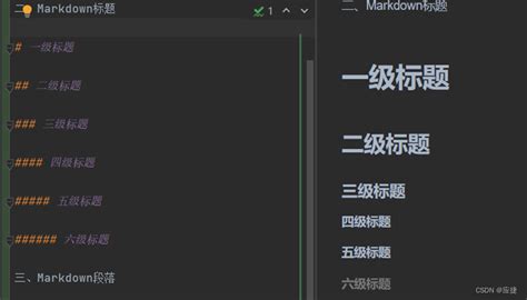 Markdown（编辑器）工具与使用总结andmarkdown语法图文全面详解markdown编辑器 Csdn博客