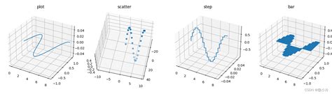 Python15种3d绘图函数总结python Plot3d Bar Csdn博客