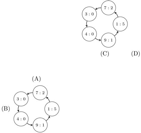 Tikz Pgf Positioning A Node With Respect To A Group Of Nodes Tex
