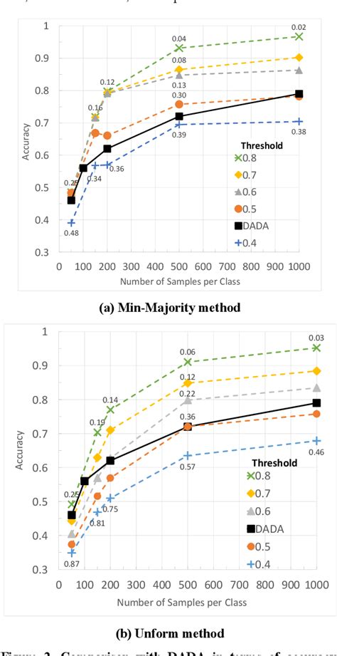 Figure 1 From Cant Inflate Data Let The Models Unite And Vote Data