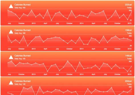 D3 On Angular Small Multiples