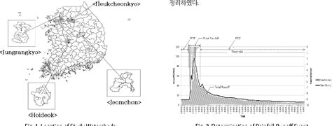 Figure 1 From Comparative Analysis Of Estimation Methods For Basin Averaged Effective Rainfall