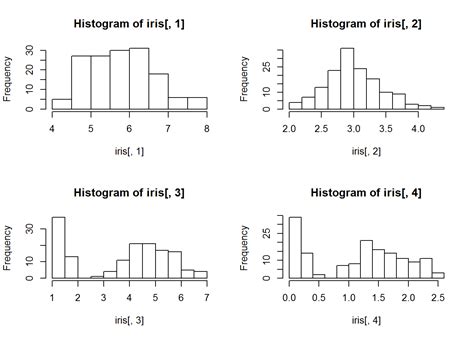 Graphical Presentation Of Data In R Base Graphics