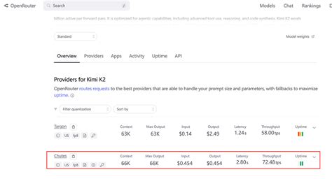 Openrouter 指定供应商 开发调优 Linux Do