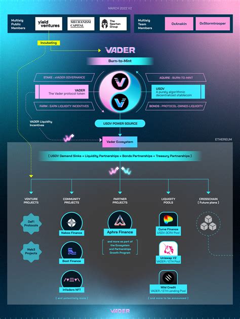 vader on twitter 1 a quick thread compiling all you need to know about vader here s the