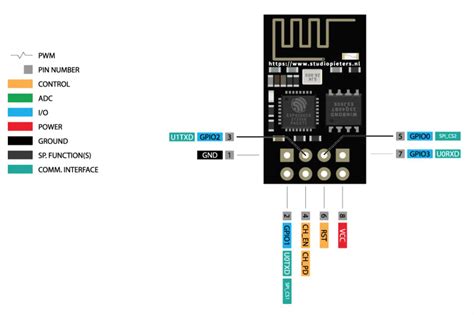 Esp8266 Microchip Pinouts Comprehensive Guide For Beginners