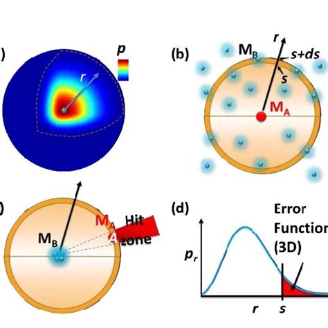 A Scheme Of The PDF Diffusion Ball Of Each Probe With A Cone Volume Download Scientific
