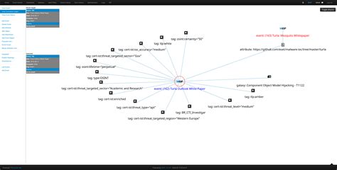 How To Set Up An Open Source Threat Intelligence Platform Using Docker